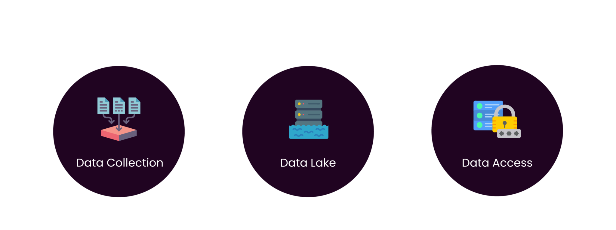 Big Data & Analytics - EDEN AI